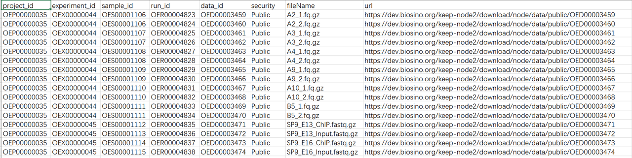 National Omics Data Encyclopedia