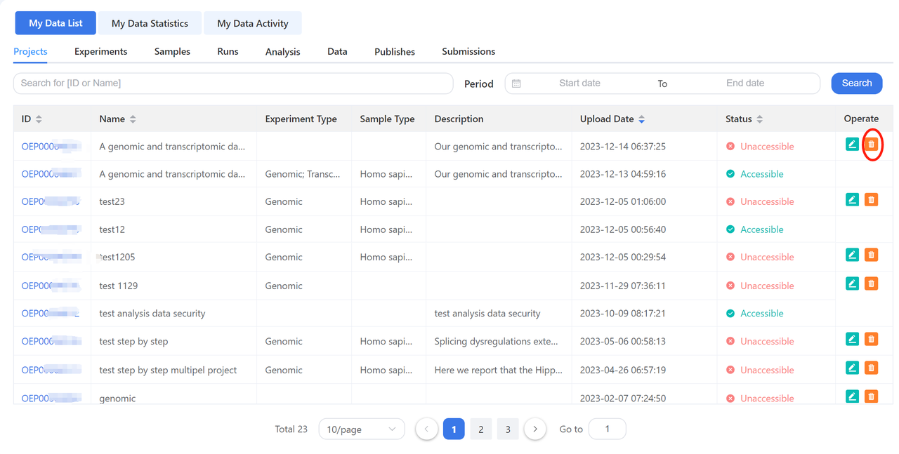National Omics Data Encyclopedia